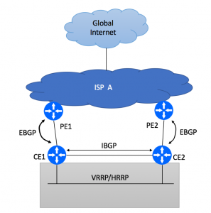 BGP for Enterprise Networks – BGP Help