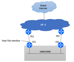 BGP for Enterprise Networks – BGP Help