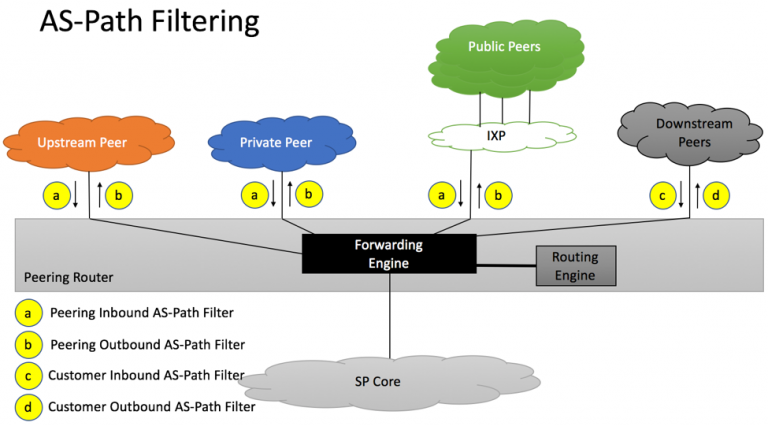BGP Best Practices or Dissecting RFC 7454 – BGP Help