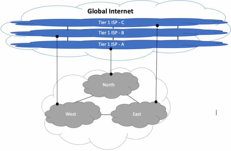 BGP Types of Peering – BGP Help