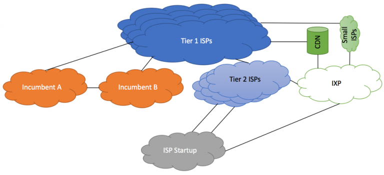BGP Types of Peering – BGP Help