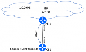 BGP Next-Hop Self Explained – BGP Help