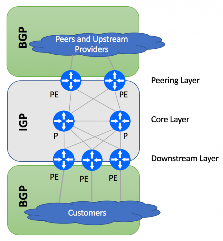 What Routing Protocol Should I Use? – BGP Help