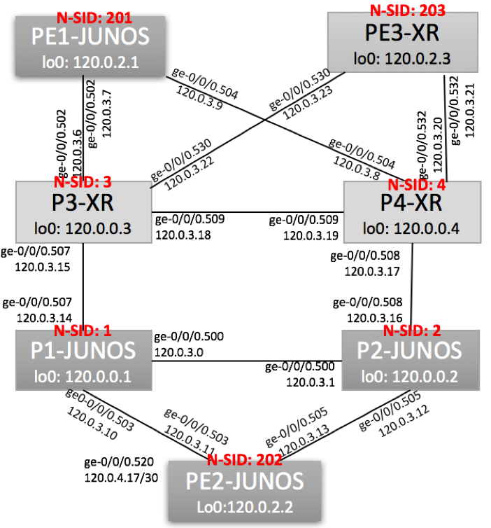 Segment Routing Interop SID – BGP Help Segment Routing Interop SID – BGP Help
