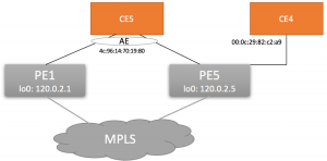 EVPN Type 4 (Ethernet Segment route) Explained – BGP Help